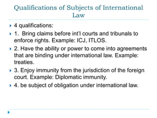 Subjects of International Law | PPTX