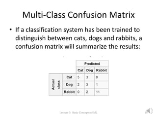 Lecture 3: Basic Concepts of Machine Learning - Induction & Evaluation | PDF | Web Development ...