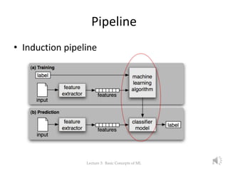Lecture 3: Basic Concepts of Machine Learning - Induction & Evaluation | PDF | Web Development ...