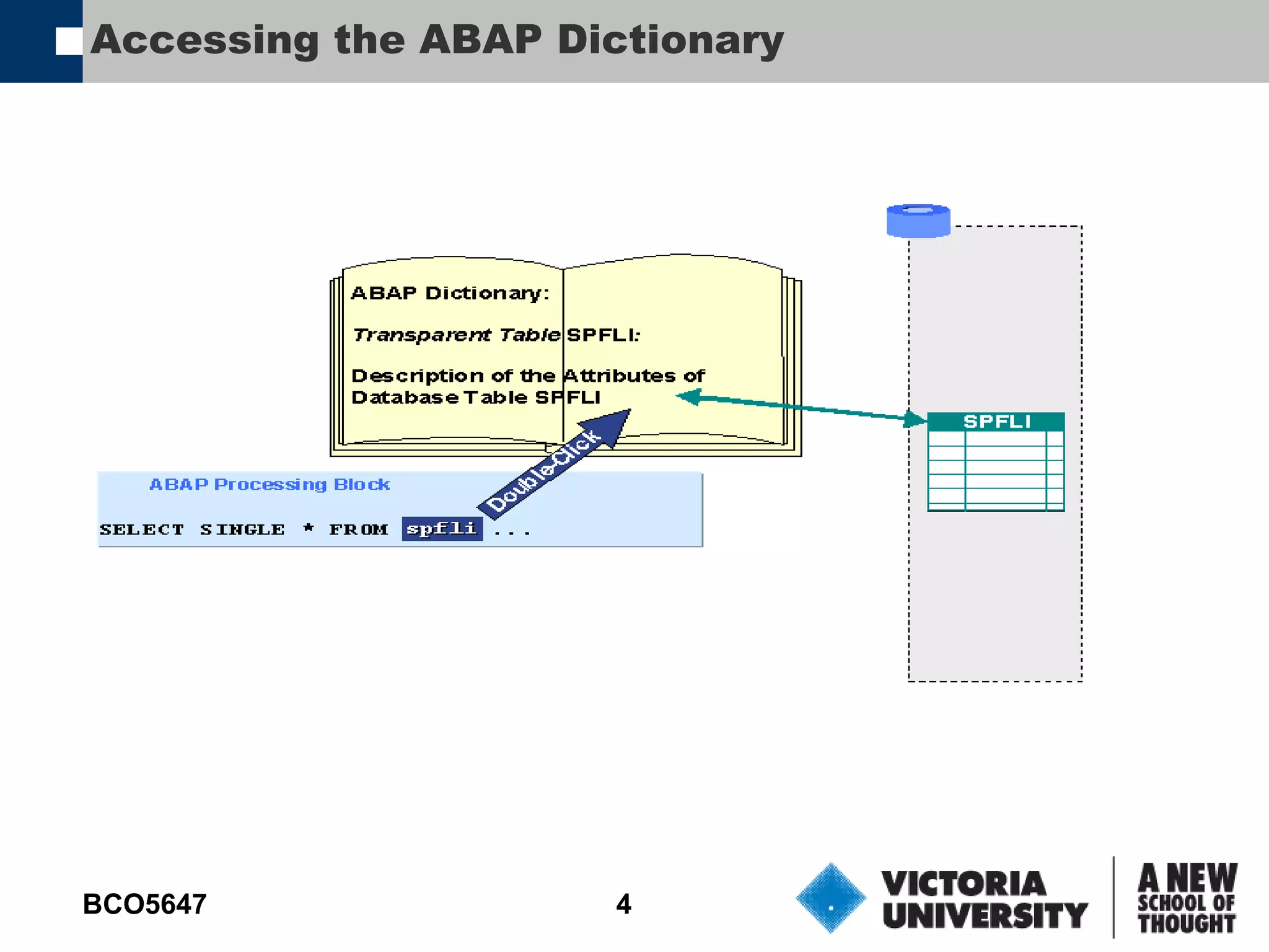 Lecture03 Abap On Line Ppt Databases Computer Software And