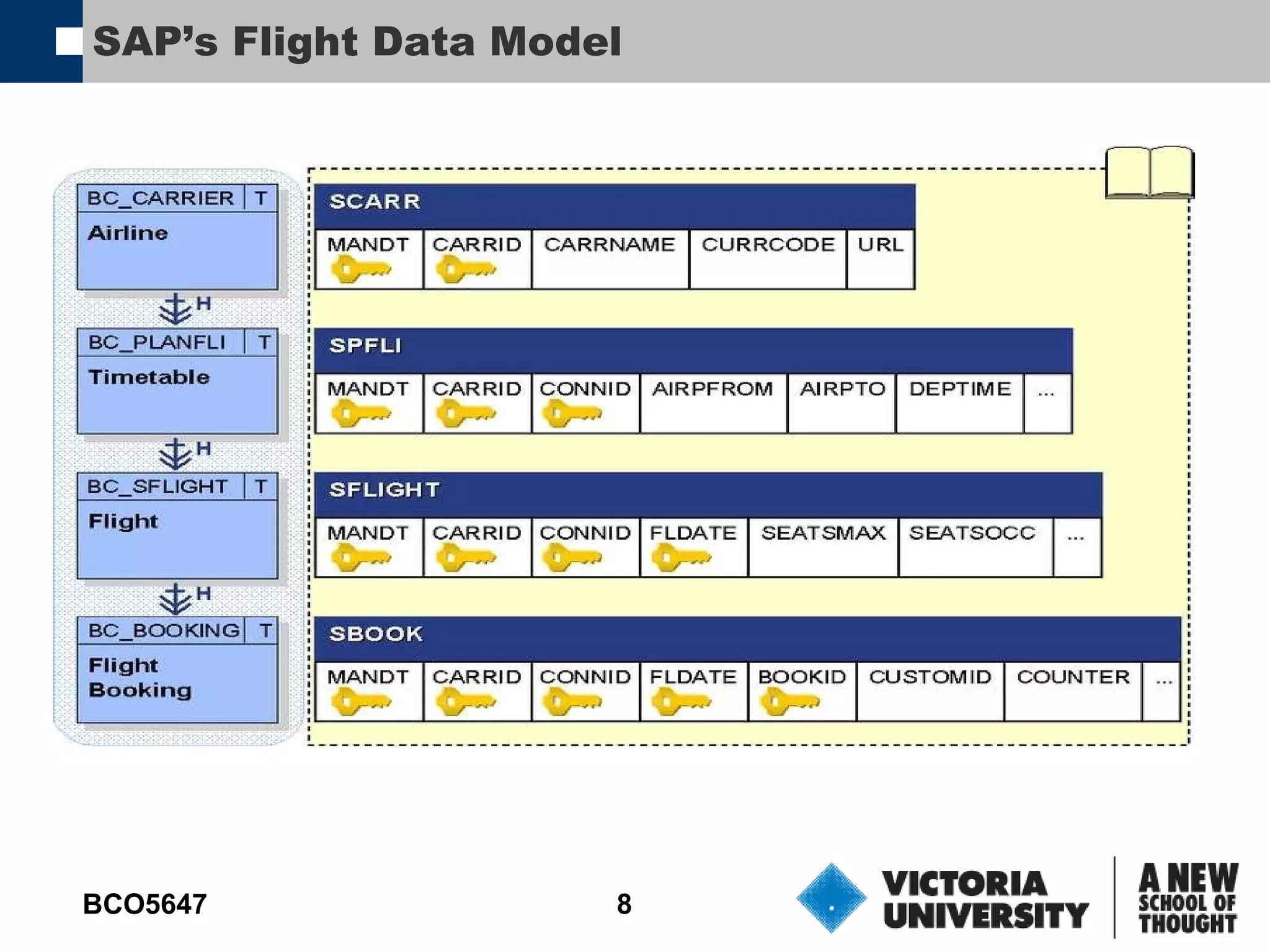 Lecture03 Abap On Line Ppt Databases Computer Software And