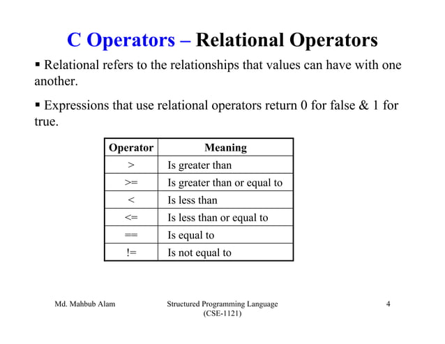 Lecture03(c expressions & operators) | PPT Lecture03(c expressions & operators) | PPT