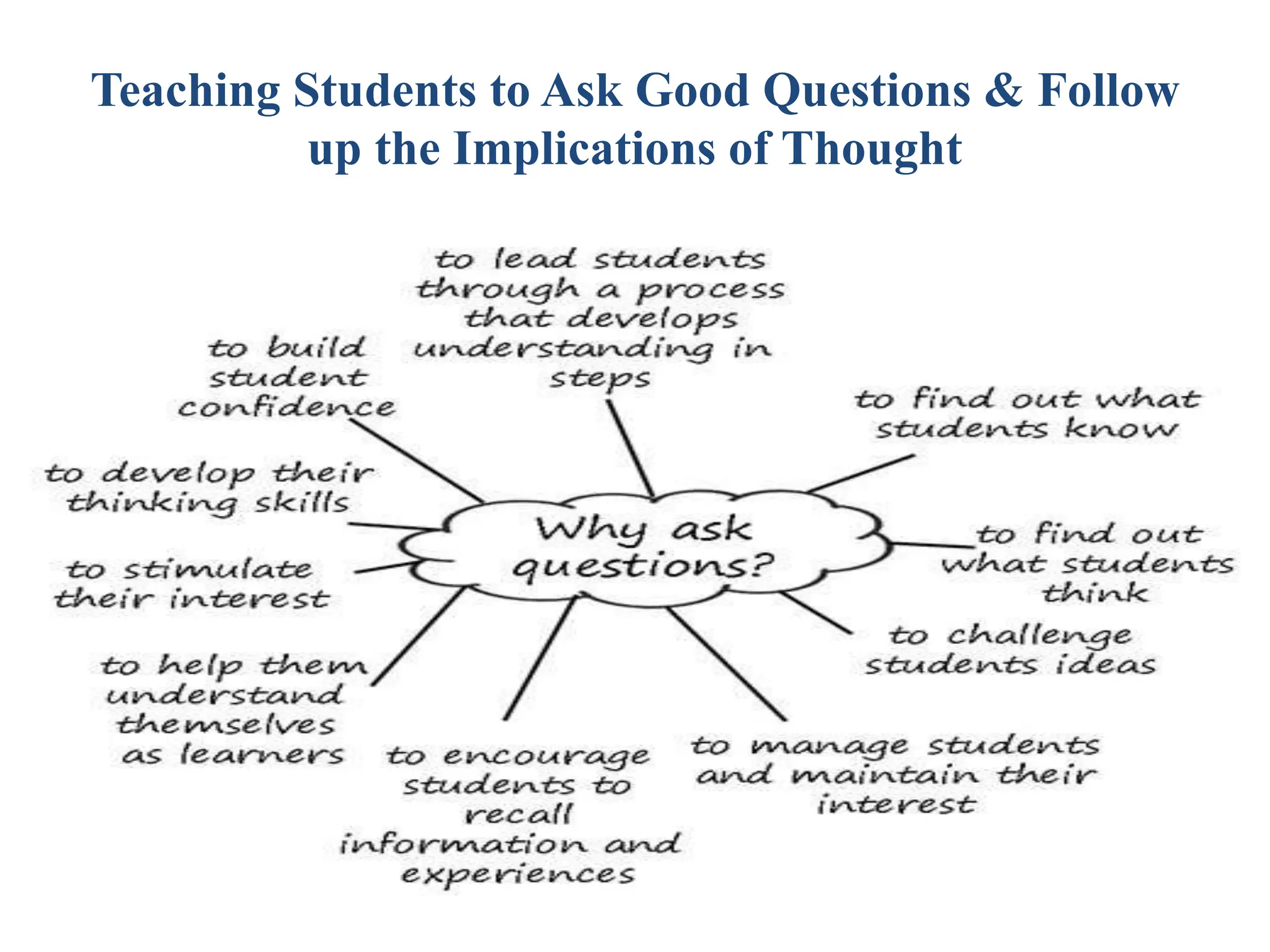 Lecture 03 Critical Thinking and Art of Asking Questions.ppt