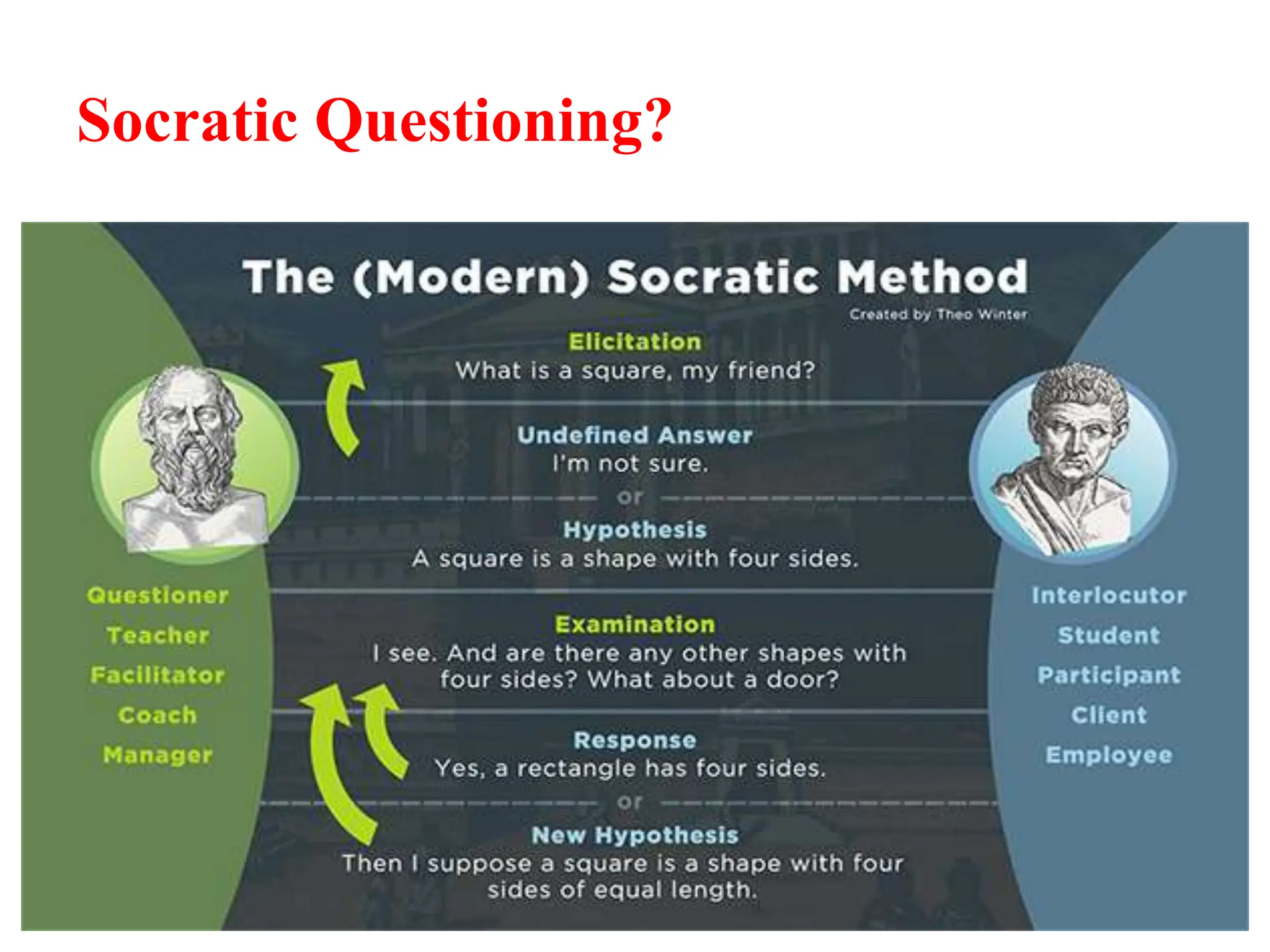 Lecture 03 Critical Thinking and Art of Asking Questions.ppt