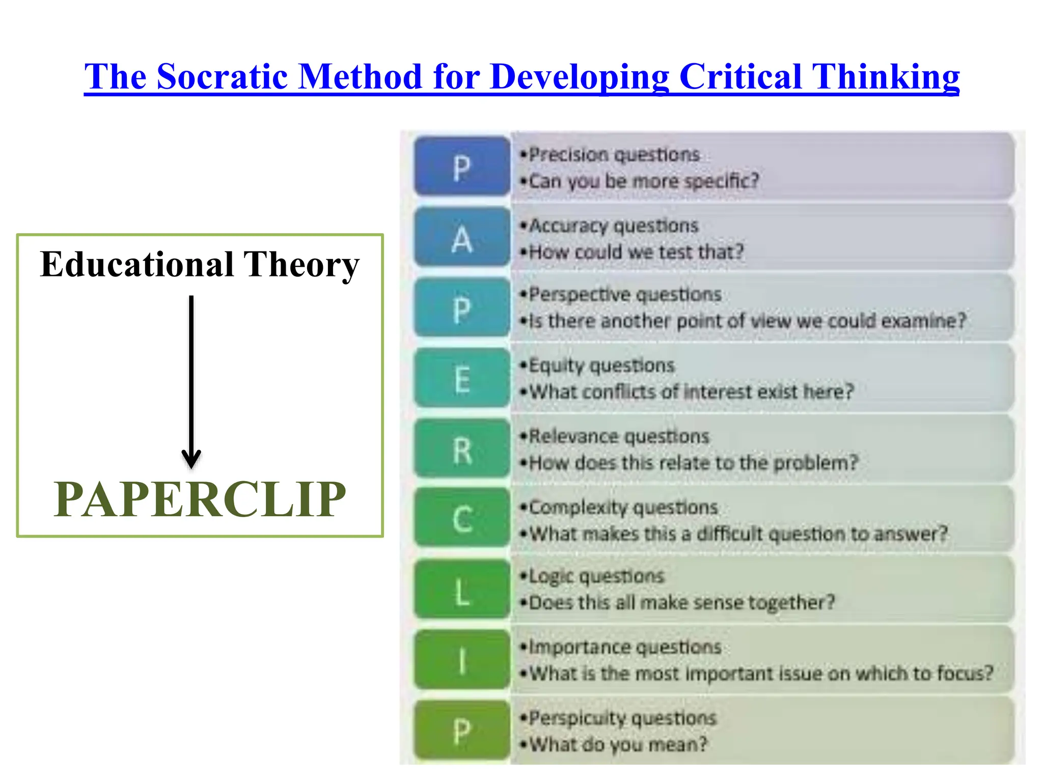 Lecture 03 Critical Thinking and Art of Asking Questions.ppt