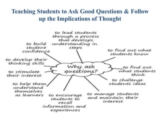 Lecture 03 Critical Thinking and Art of Asking Questions.ppt