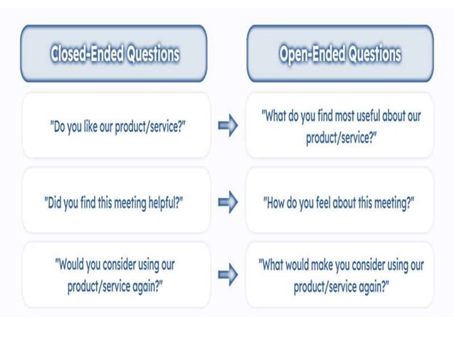 Lecture 03 Critical Thinking and Art of Asking Questions.ppt