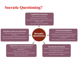 Lecture 03 Critical Thinking and Art of Asking Questions.ppt