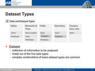 Data Representation - Lecture 3 - Information Visualisation (4019538FNR) | PPT