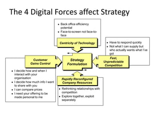 Lecture 03 DMC and Strategy | PPTX