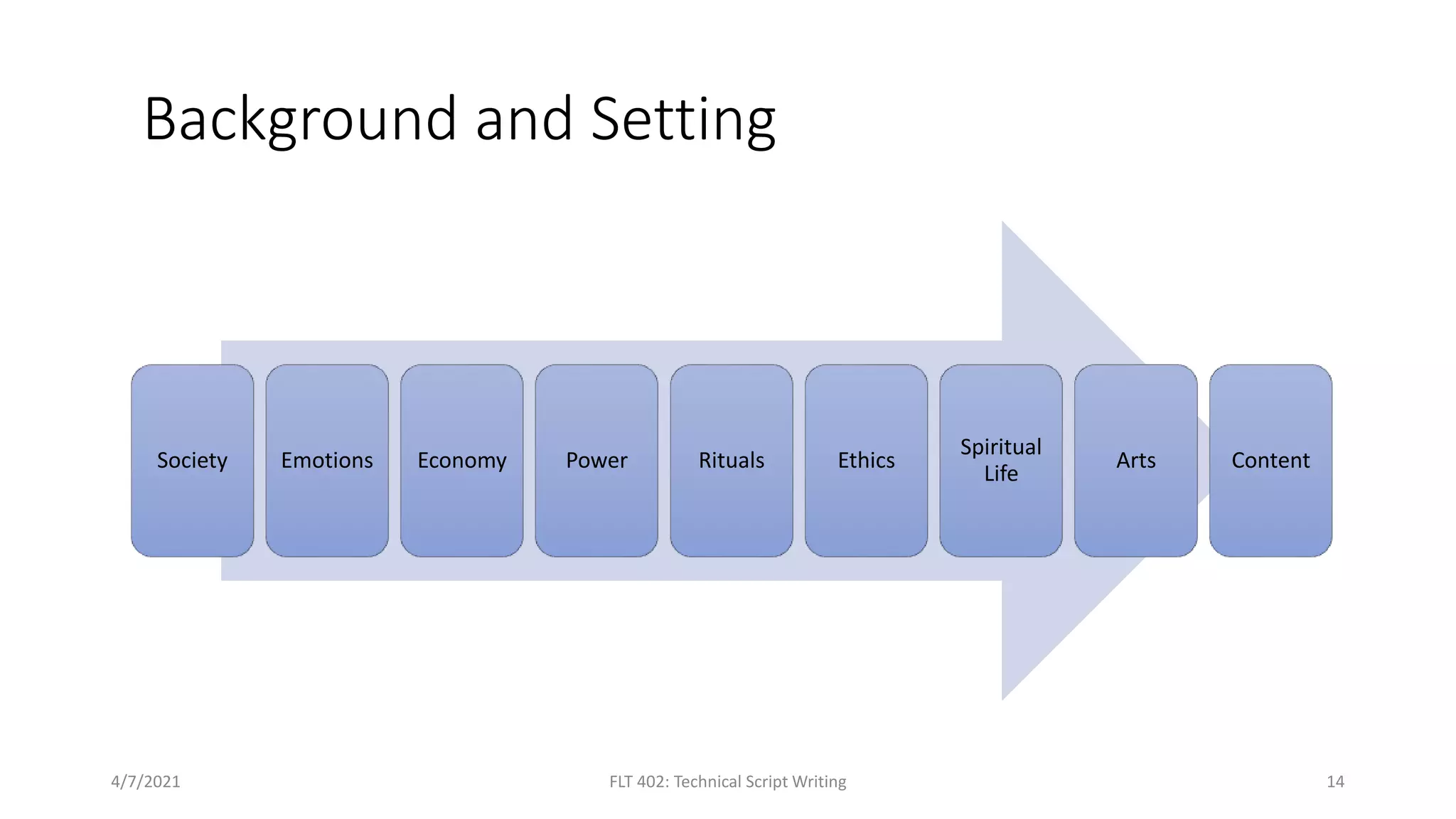 Lecture 03 FLT 402 technical script writing | PPTX