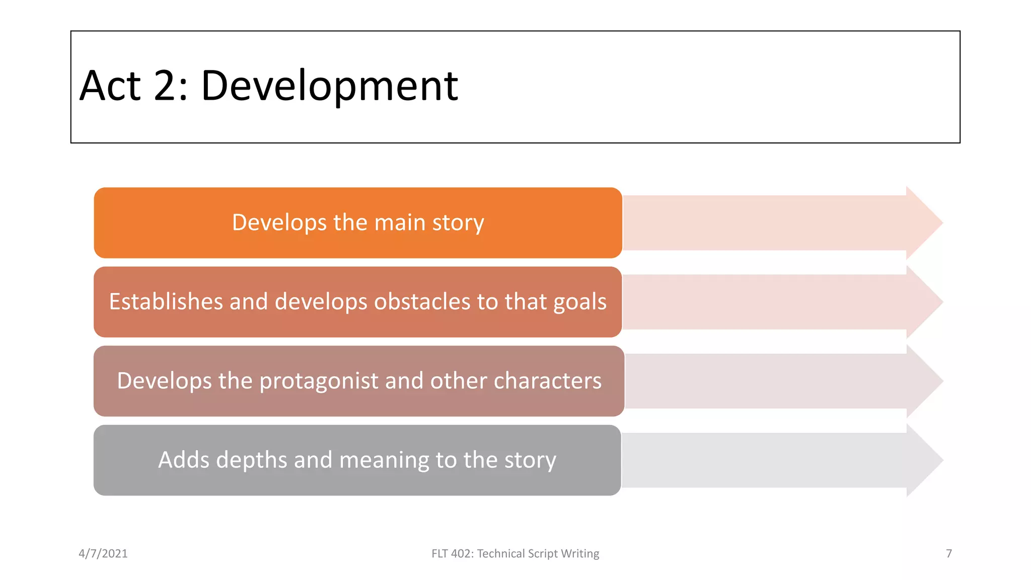Lecture 03 FLT 402 technical script writing | PPTX