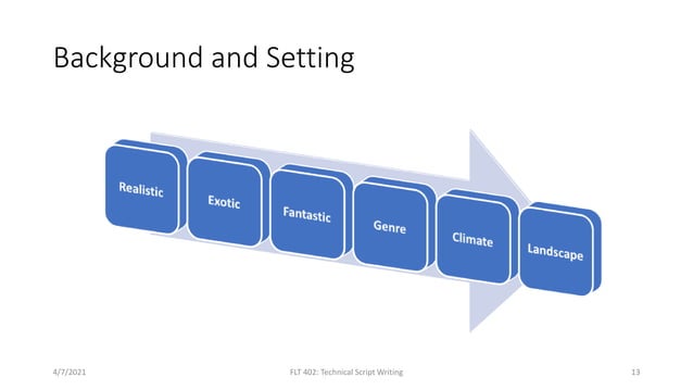 Lecture 03 FLT 402 technical script writing | PPT