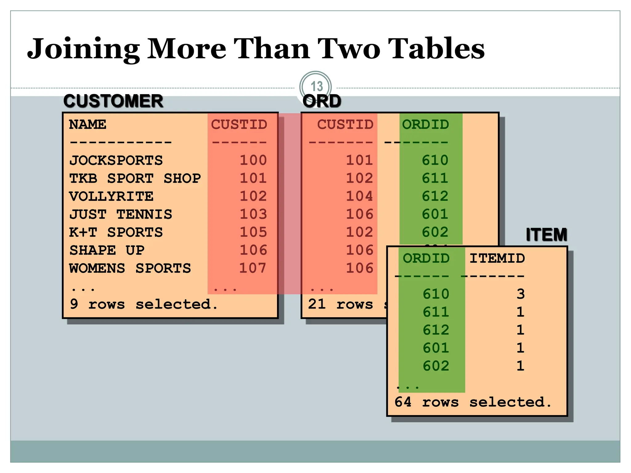 Lecture03.._Joining_Spring2023-2024.pptx | Databases | Computer Software and Applications
