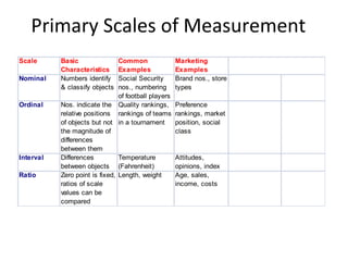 Lecture # 03 measurement scales | PPT