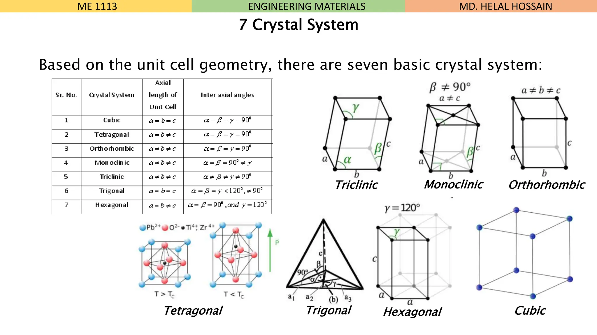 Lecture 03_Metal structure and Crystallization.pptx