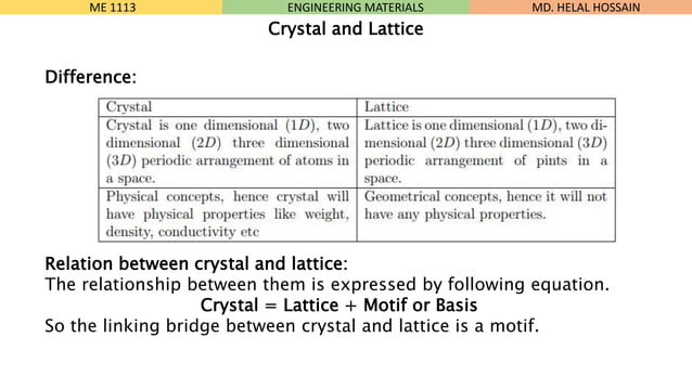 Lecture 03_Metal structure and Crystallization.pptx