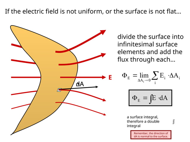 lecture03355456_part_3_electric_flux.ppt