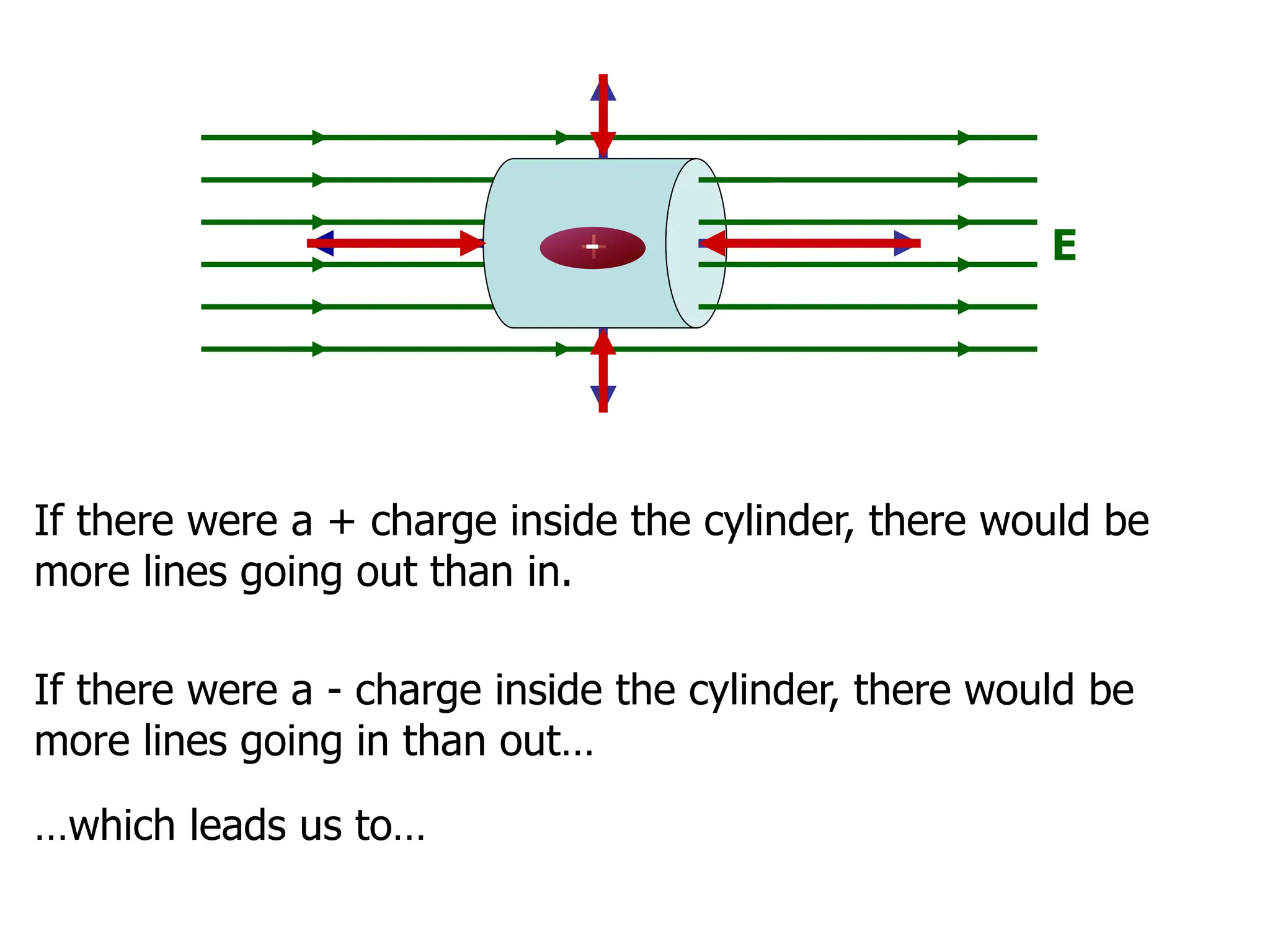 lecture03_part_4_gauss_law_example_1.ppt
