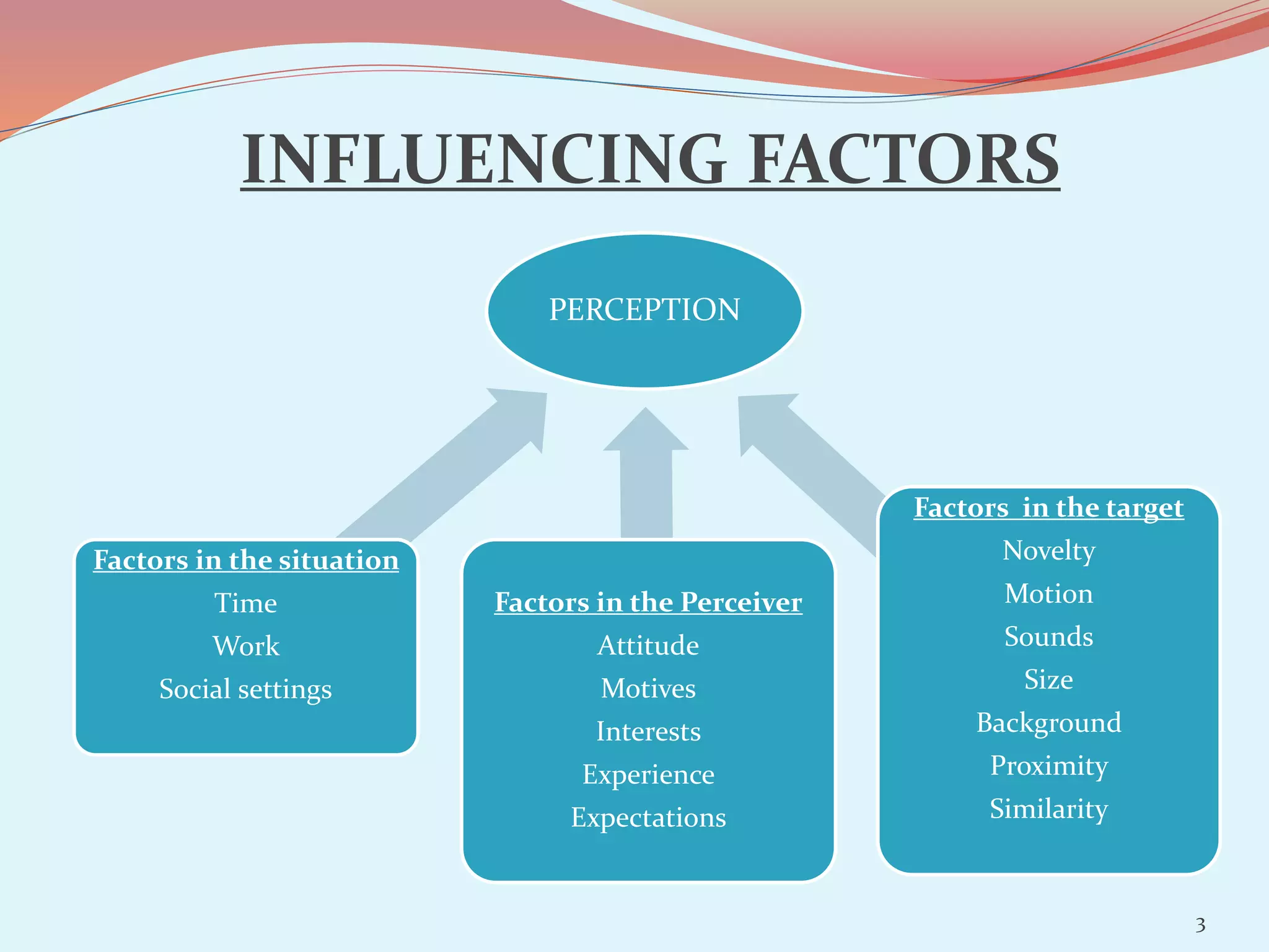 Lecture 03 Perception.ppt