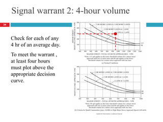 Lecture 03 Intersection Control (Traffic Engineering هندسة المرور & Dr ...