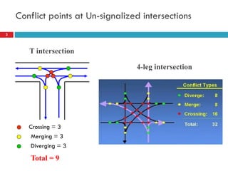 Lecture 03 Intersection Control (Traffic Engineering هندسة المرور & Dr ...