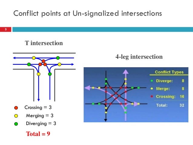 Lecture 03 Intersection Control (Traffic Engineering هندسة المرور & D…