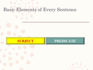 Lecture 03 sentence structure.and types ppt | PPT
