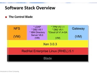 lecture03_The Cloud and Data Center .pdf