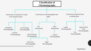 Lecture 03 types of chromatography | PPTX