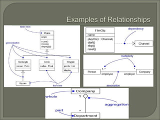 Lecture#03, uml diagrams | PPT | Computing | Technology & Computing