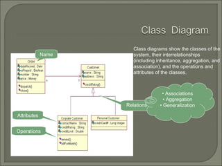 Lecture#03, uml diagrams | PPT