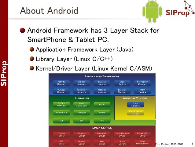 How to Customize Android Framework&System