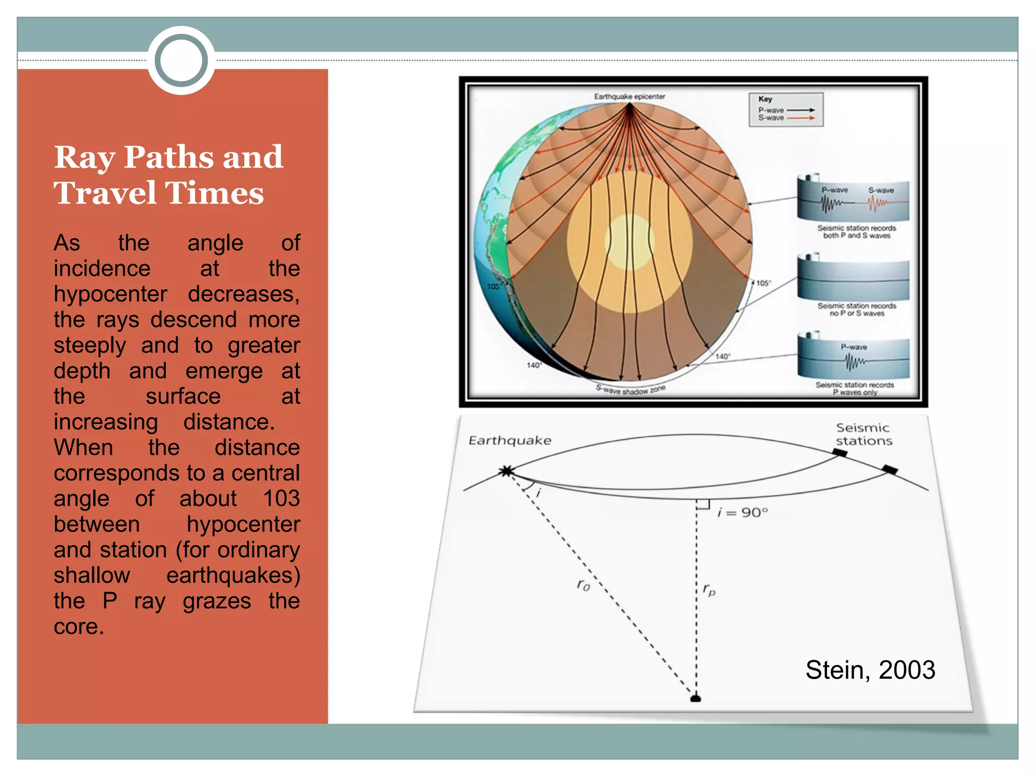 ÖNCEL AKADEMİ: SOLID EARTH GEOPHYSICS | PPT