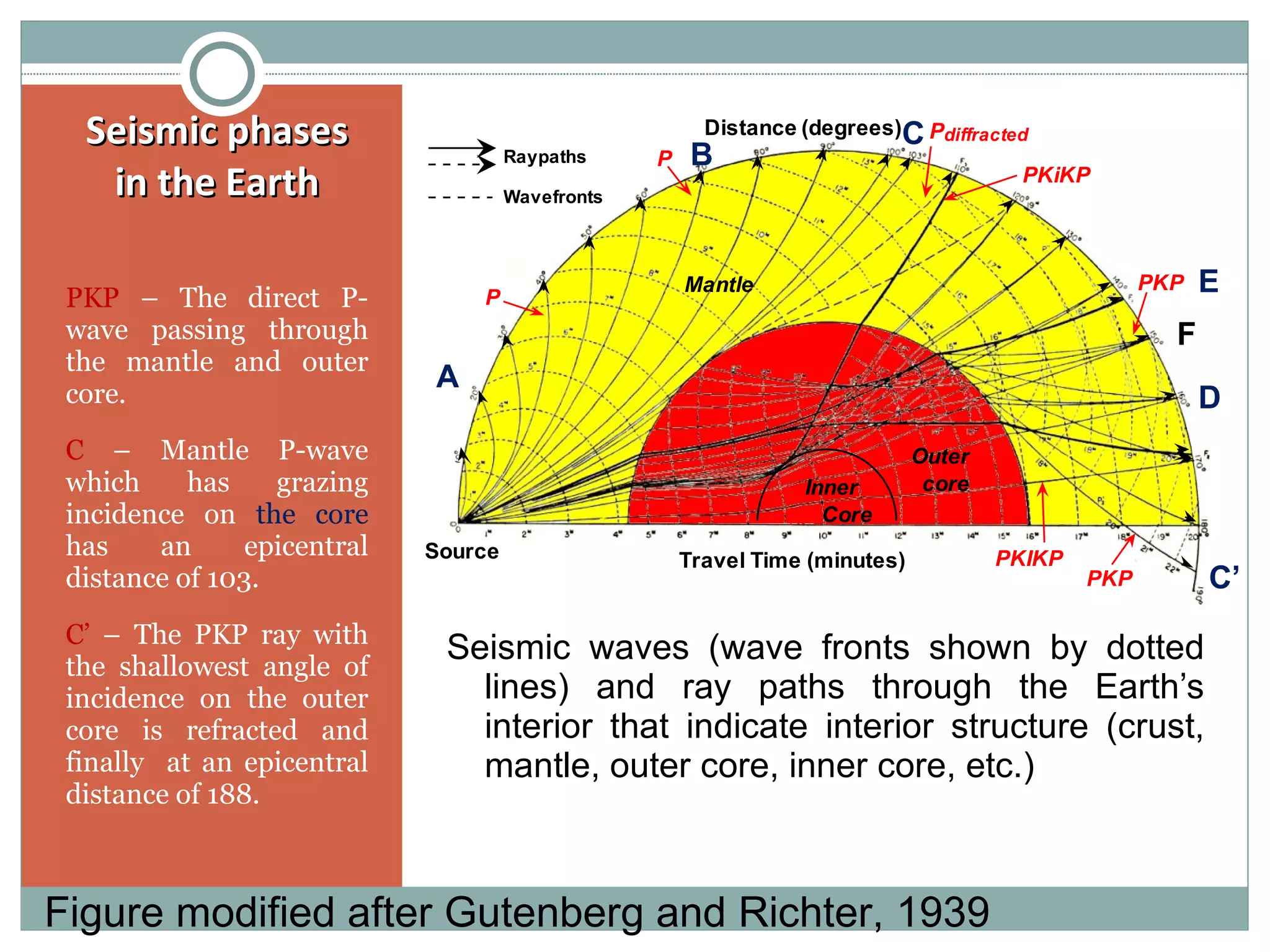 ÖNCEL AKADEMİ: SOLID EARTH GEOPHYSICS | PPT