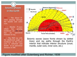 ÖNCEL AKADEMİ: SOLID EARTH GEOPHYSICS | PPT