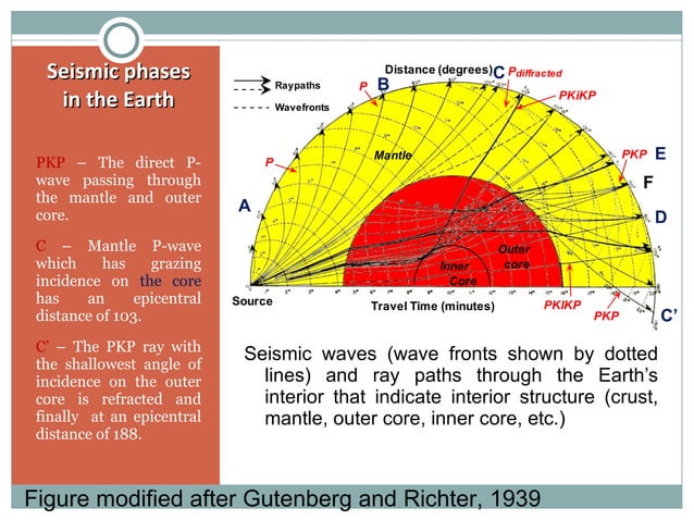 ÖNCEL AKADEMİ: SOLID EARTH GEOPHYSICS | PPT
