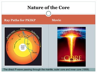 ÖNCEL AKADEMİ: SOLID EARTH GEOPHYSICS | PPT