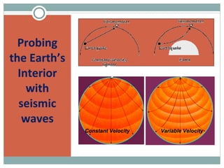 ÖNCEL AKADEMİ: SOLID EARTH GEOPHYSICS | PPT