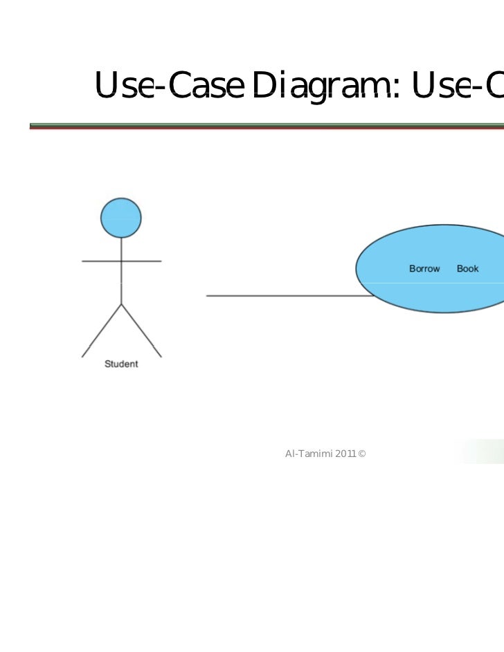 Lecture04- Use Case Diagrams