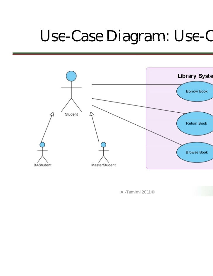 Lecture04- Use Case Diagrams