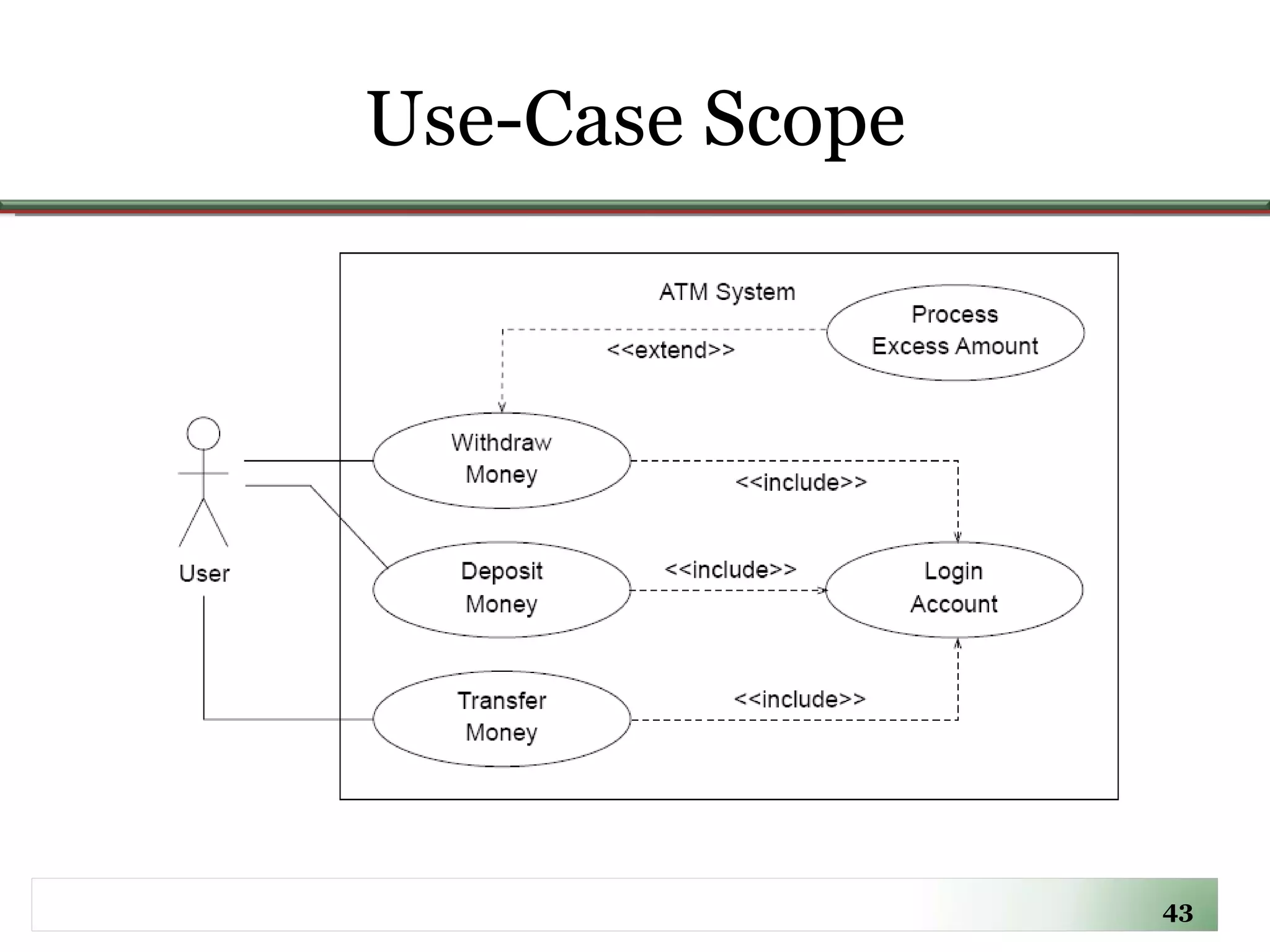 Lecture04- Use Case Diagrams | PPT