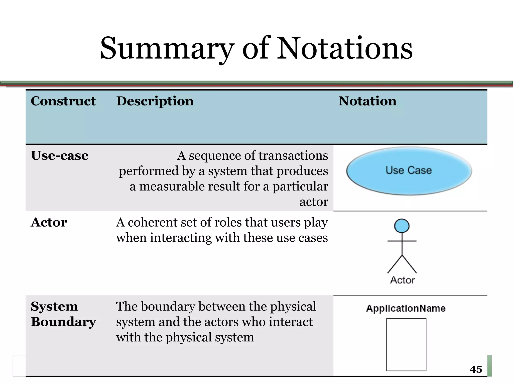 Lecture04- Use Case Diagrams | PPT