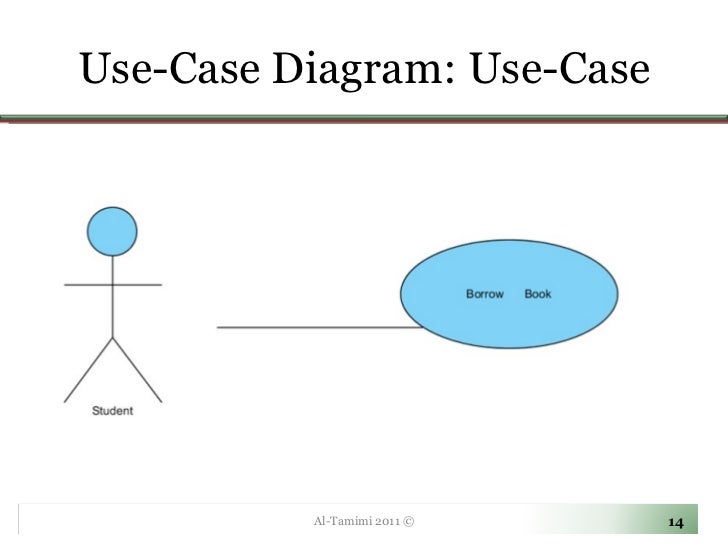 Lecture04- Use Case Diagrams
