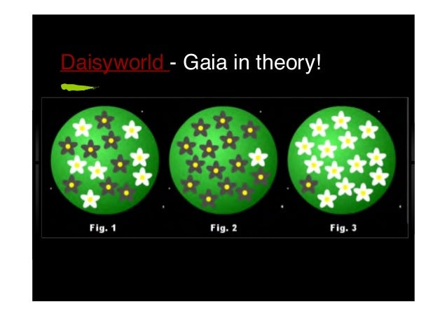 Daisy World Theory