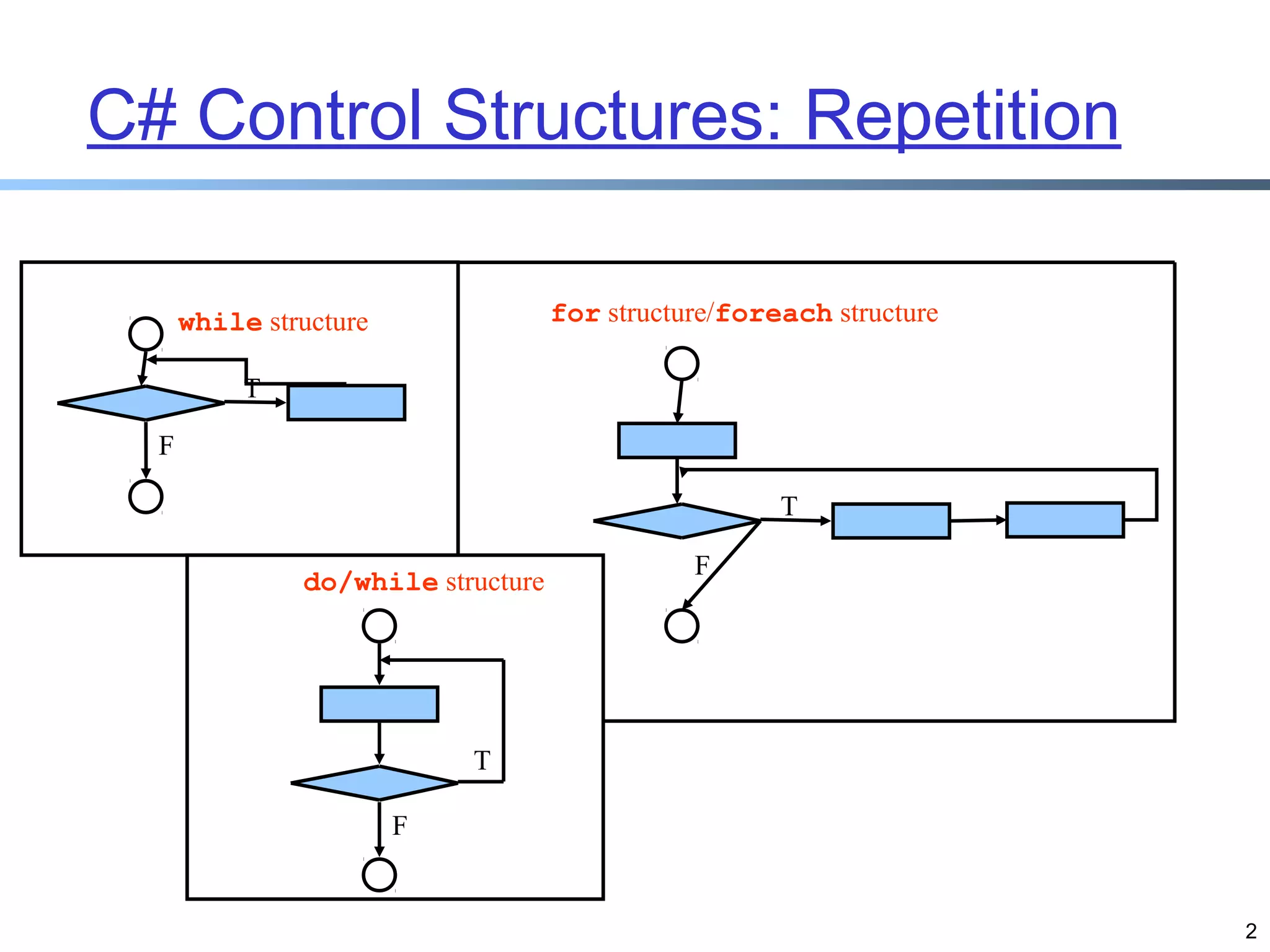 Visula C# Programming Lecture 4 | PPT
