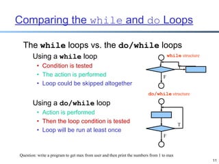 Visula C# Programming Lecture 4 | PPT