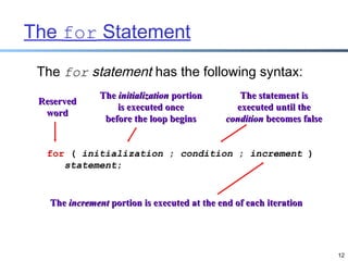 Visula C# Programming Lecture 4 | PPT