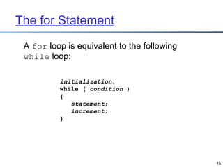 Visula C# Programming Lecture 4 | PPT