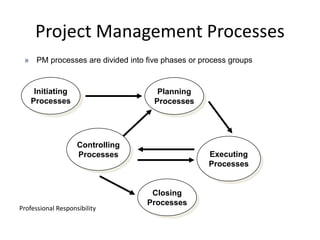 Lecture 04: Advanced Project Management | PPT